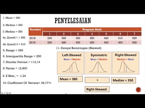 STATISTIKA DESKRIPTIF - MEAN MEDIAN MODUS QUARTIL DAN SKEWED