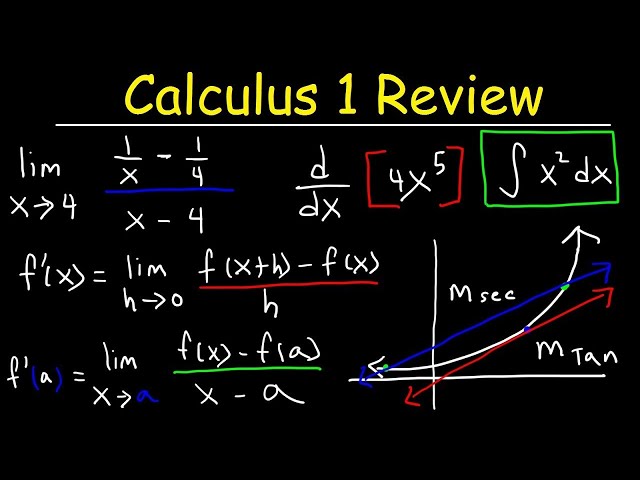 Understanding Limits in Calculus: A Comprehensive Review | Galaxy.ai