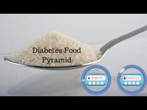 Diabetes food pyramid