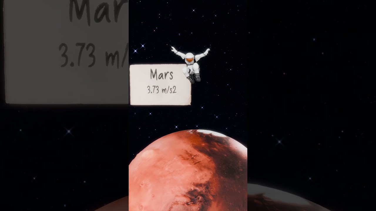 Gravity On Mercury vs Gravity On Neptune