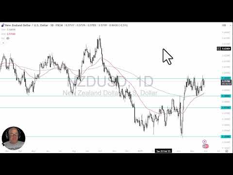 NZD/USD Analysis: New Zealand Dollar Turns Things Around on Thursday