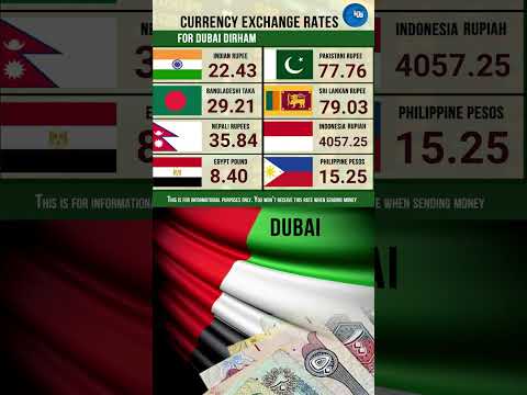 #shortvideo #viral #kuwaitidinar #indianrupee #exchangerate #today