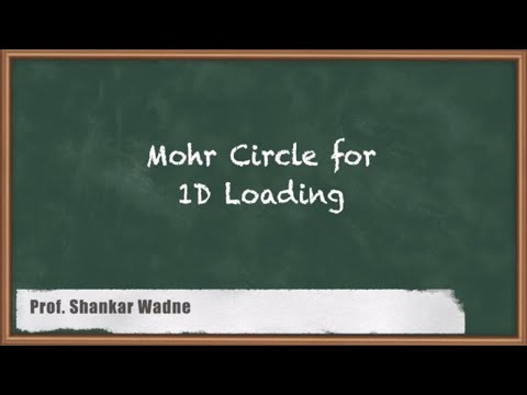Explained: Mohr Circle for 1D Loading - Complex stresses - GATE Machine ...