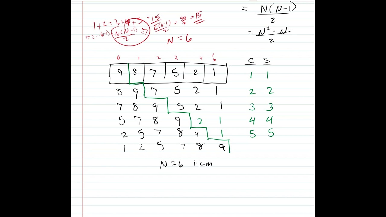 Insertion Sort Efficiency