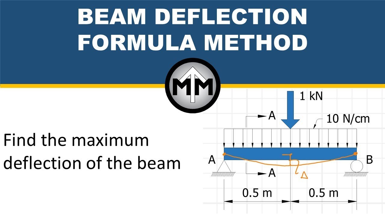Beam Deflection using Formulas