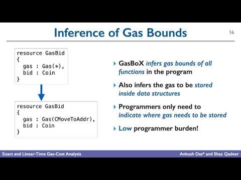Exact and Linear-Time Gas-Cost Analysis