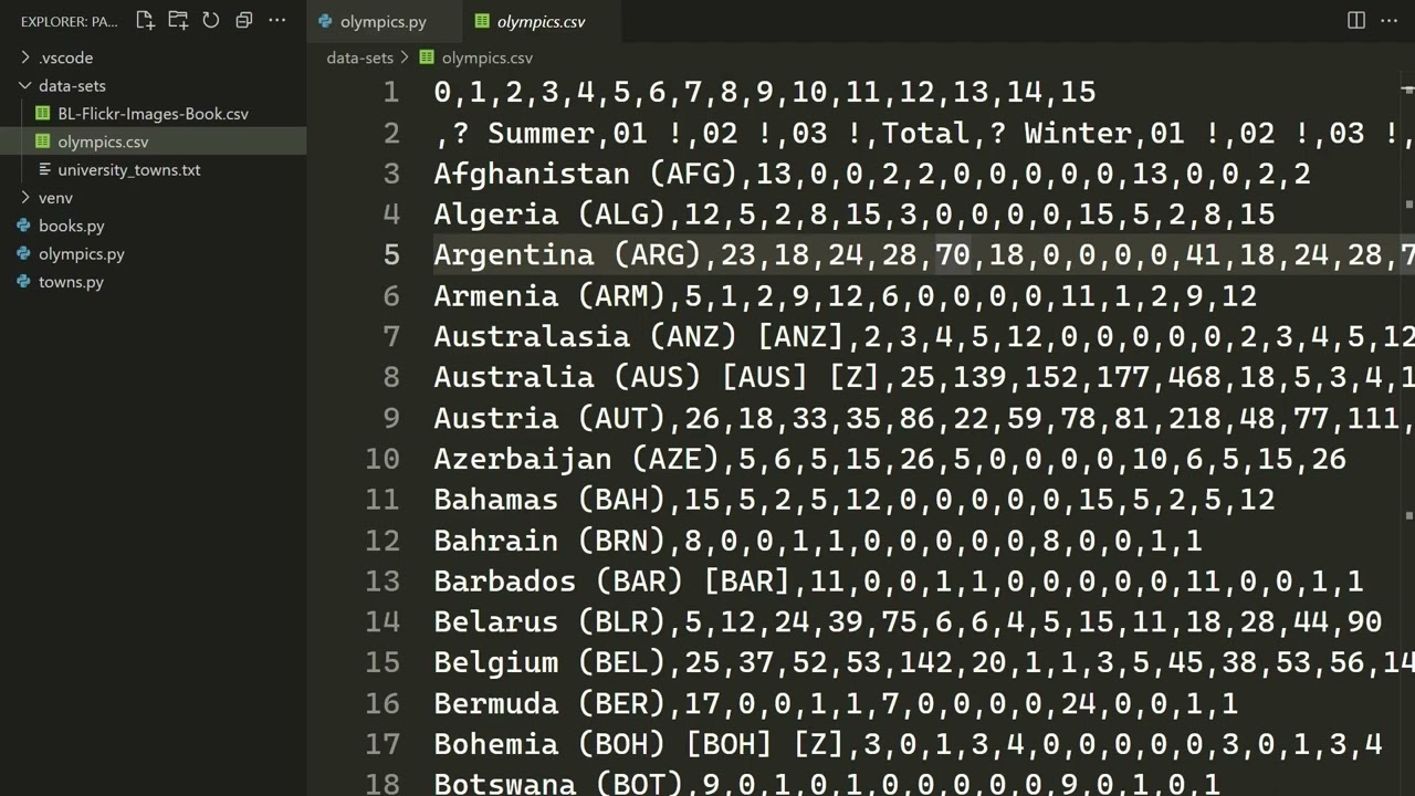 Starting to Clean Data With Pandas