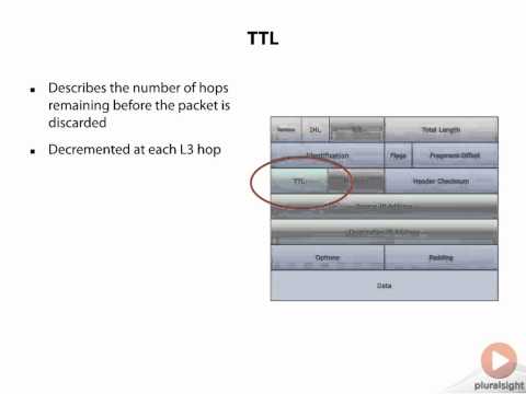 TTL
