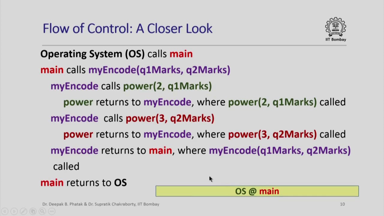 2 4  Flow of Control in Function Call