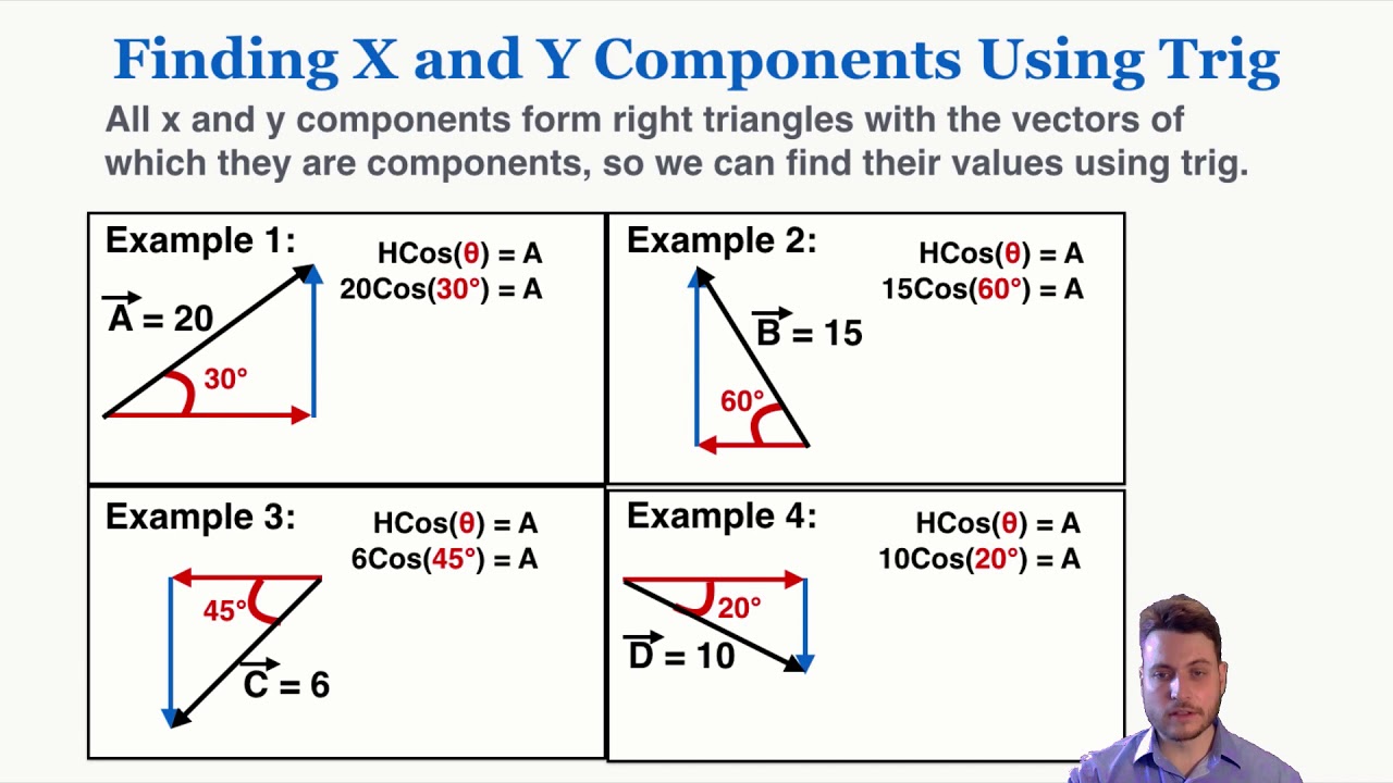 Finding Vector X and Y Components Using Trigonometry