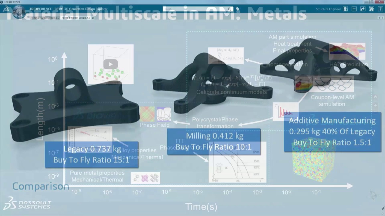 SIMULIA Additive Manufacturing Excerpt from Technology For Science 2016