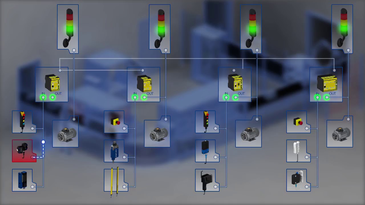 Schmersal Protect PSC1: Simplify your network