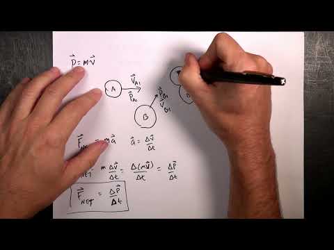 Everything you wanted to know about collisions