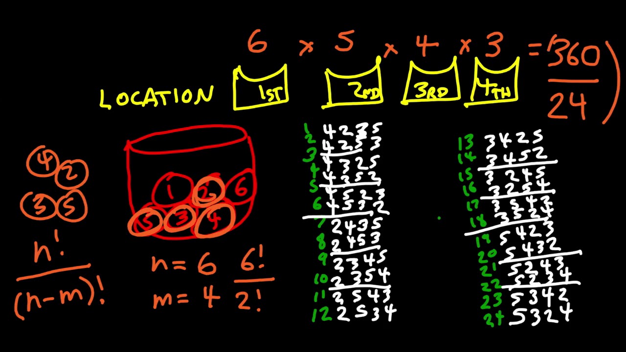 Permutations and Combinations - Data Science Math Skills