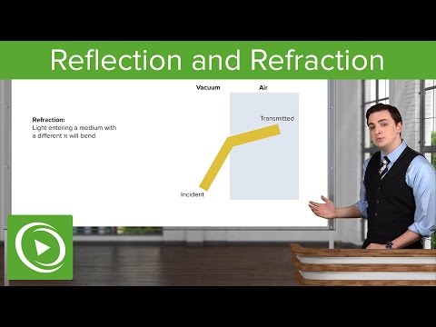 Reflection and Refraction – Physics | Lecturio