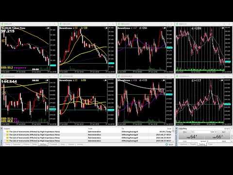 2025-06-29 @1800 New York Session USD/JPY 美元/日圓 k線走勢 Charts movement RECAP 日元 k线走势 ユーロ/米ドル指数の動再放送