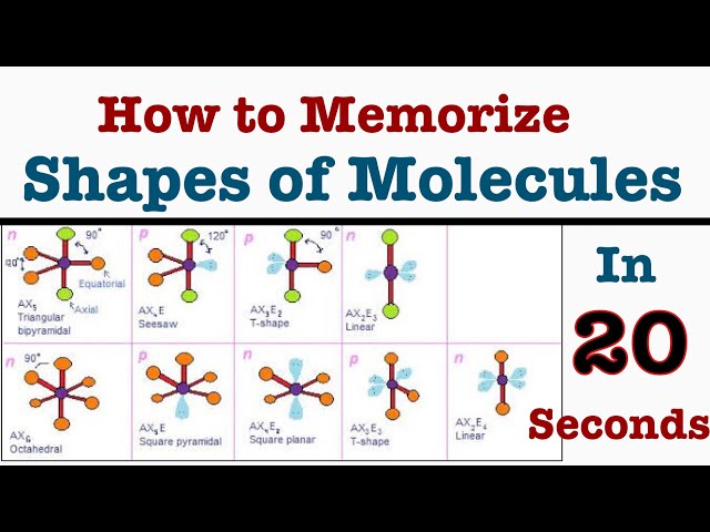 Mastering Molecular Shapes: A Simple Guide to VSEPR Theory | Galaxy.ai ...