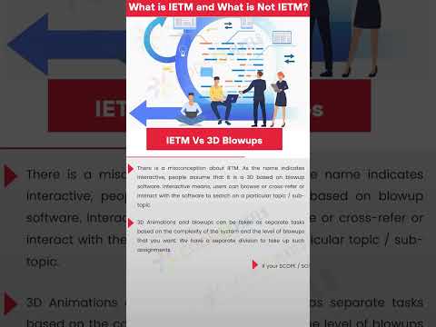 What is #IETM and What is Not IETM? #CodeandPixels #technology #software