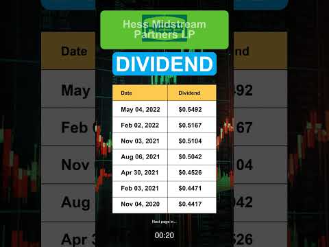 HESM Hess Midstream Partners LP Dividend History