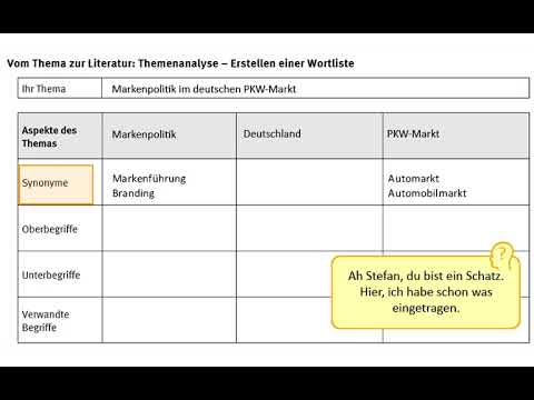 Kapitel 2: Verschiedene Begriffe, eine Bedeutung - Synonyme suchen - Vom Thema zu den Suchbegriffen