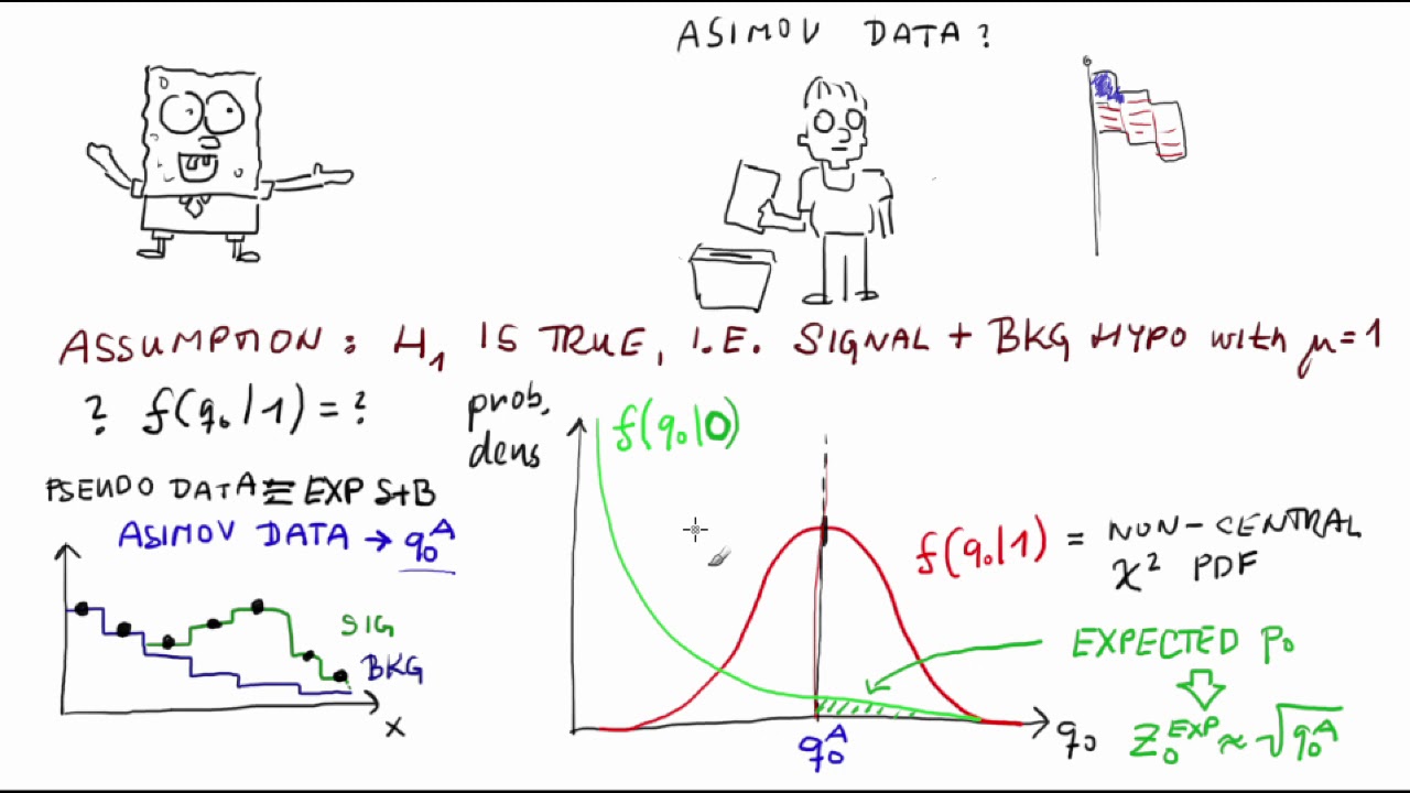 Discovery cookbook | Statistical Methods in HEP Lesson 16