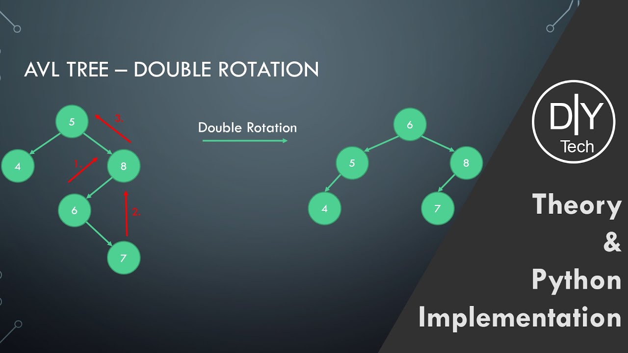 AVL Tree in Python Part 1/2 | Theory | Implementation | Data Structures and Algorithms