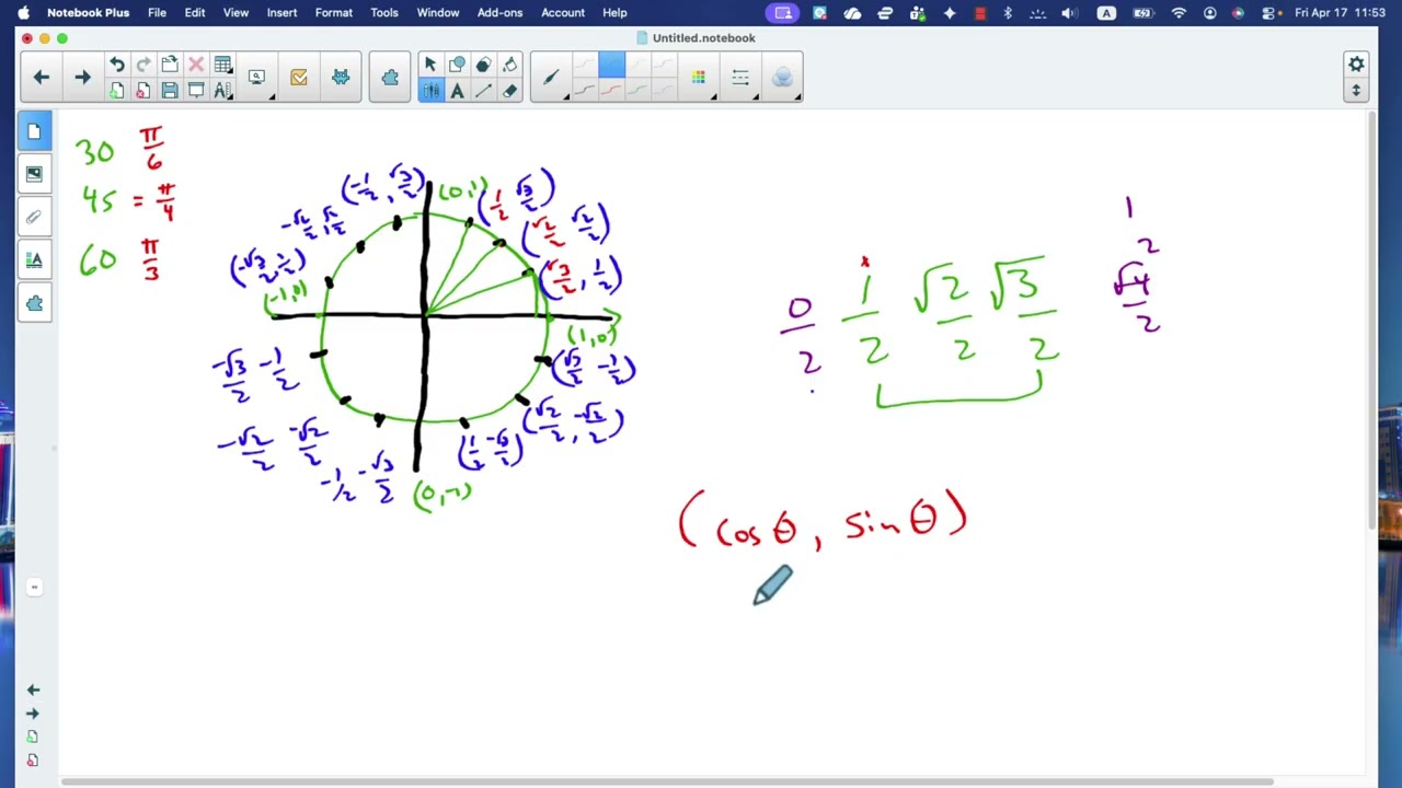 THE Unit Circle: Kelly's Spiel