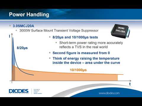 Introduction to Circuit Protection