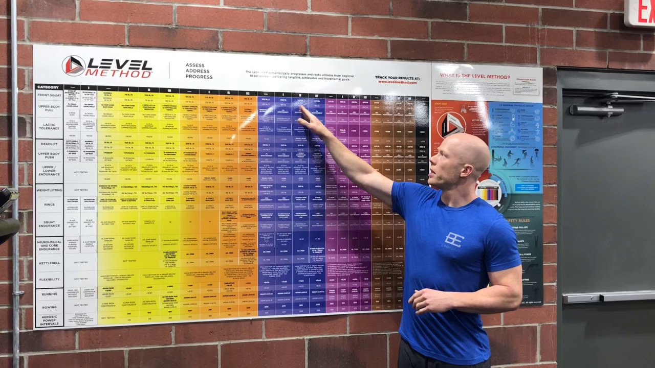 BE CrossFit introduces the Level Method