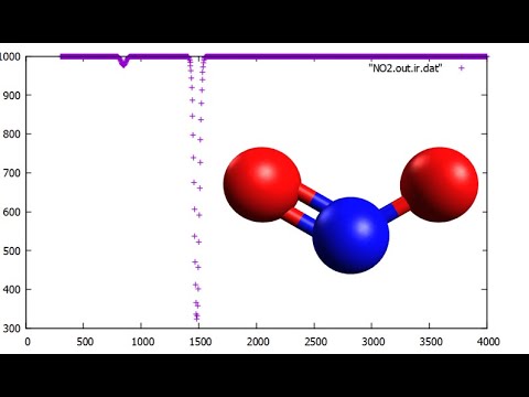 NO2, Nitrite or Nitrogen dioxide, Geometry optimization and IR spectrum in 1 minute