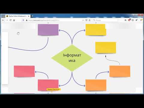 Miro - огляд сервіса | Вчимо | Vchymo.com