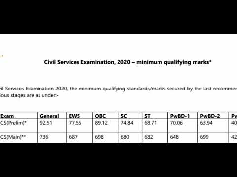 UPSC 2020 Cutoff Released - 92 Marks For General 77 for EWS