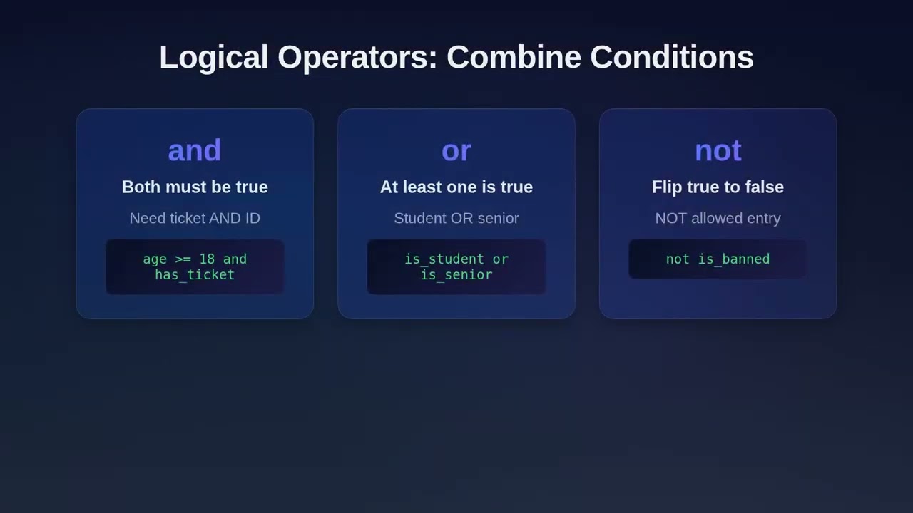 Python Operators Explained with Examples | Python Zero to Hero