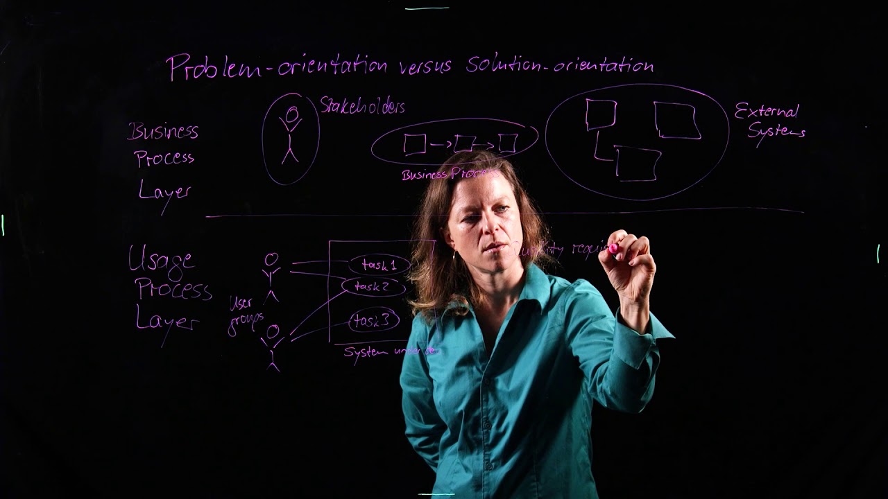 RE lecture 6 Problem Vs Solution orientation
