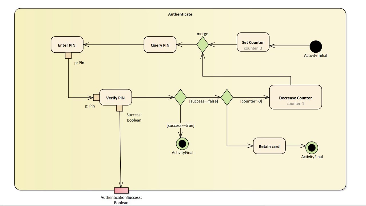 Tutorial training module - Activity diagram