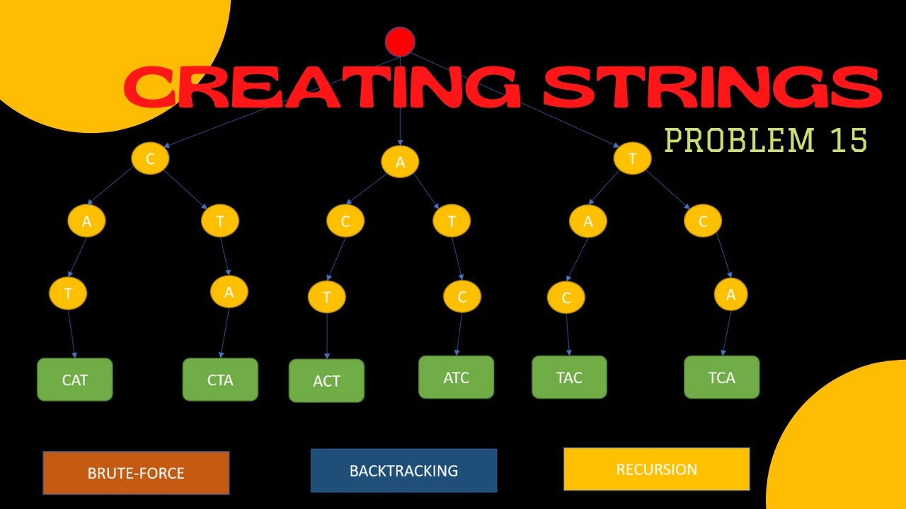 CREATING STRINGS | CSES PROBLEMSET SOLUTION | PROBLEM 15