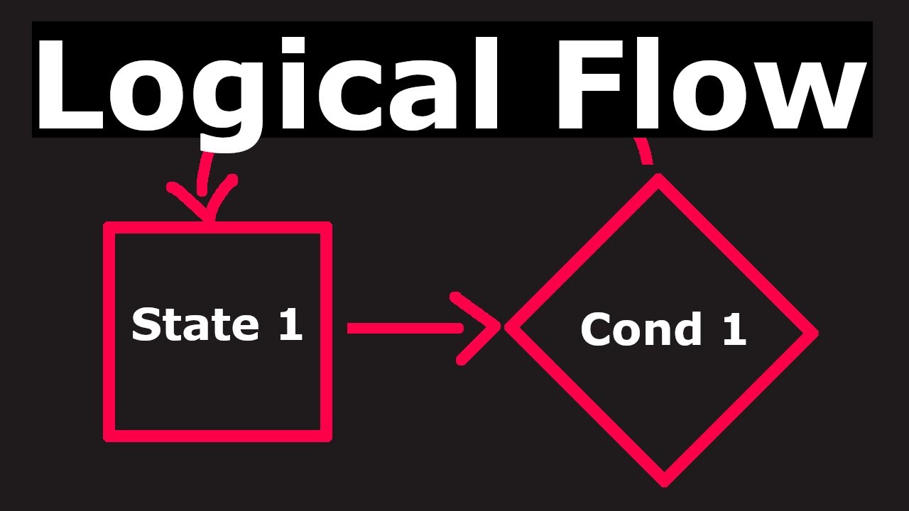 Design Processes, Code, or Logic using Simple Flow Charts (Explained). Use this effective tool!
