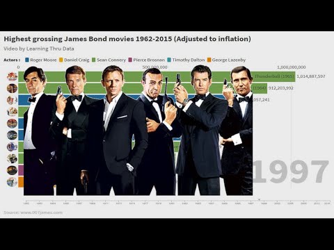 Highest grossing James Bond movie - adjusted to inflation