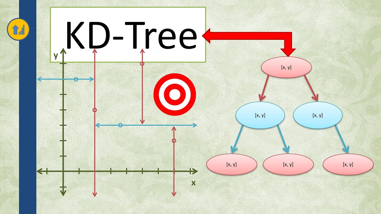 KD-Tree Nearest Neighbor Data Structure