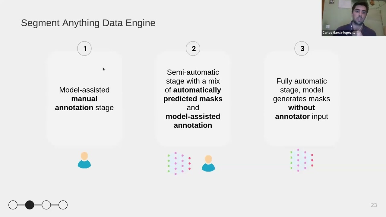 SAMJ: Fast annotation with foundation models on Java-based Bioimage Platforms