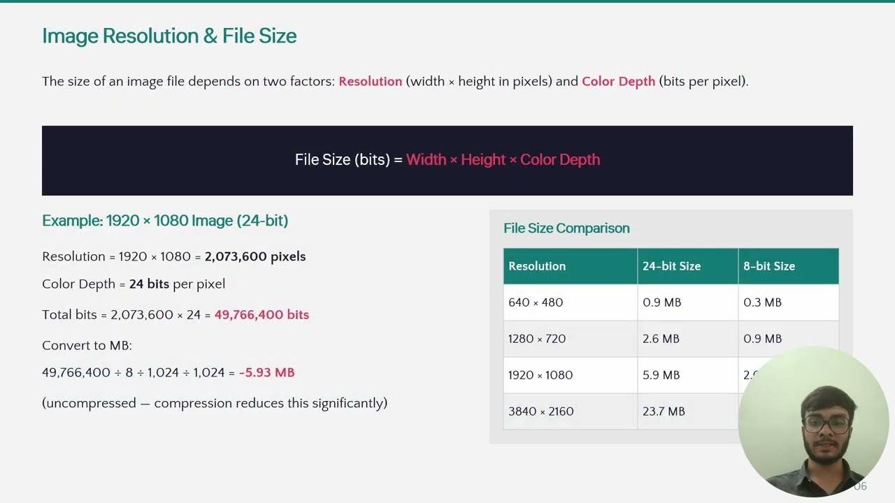 Binary System in Image & Video Storage