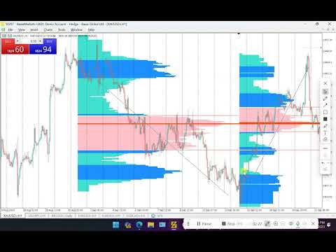 Volume Profile Institutional Live | Buy Trading Indicator for MetaTrader 5