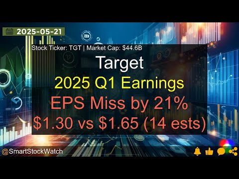 Target (TGT|$44.6B) - 2025 Q1 Earnings Analysis