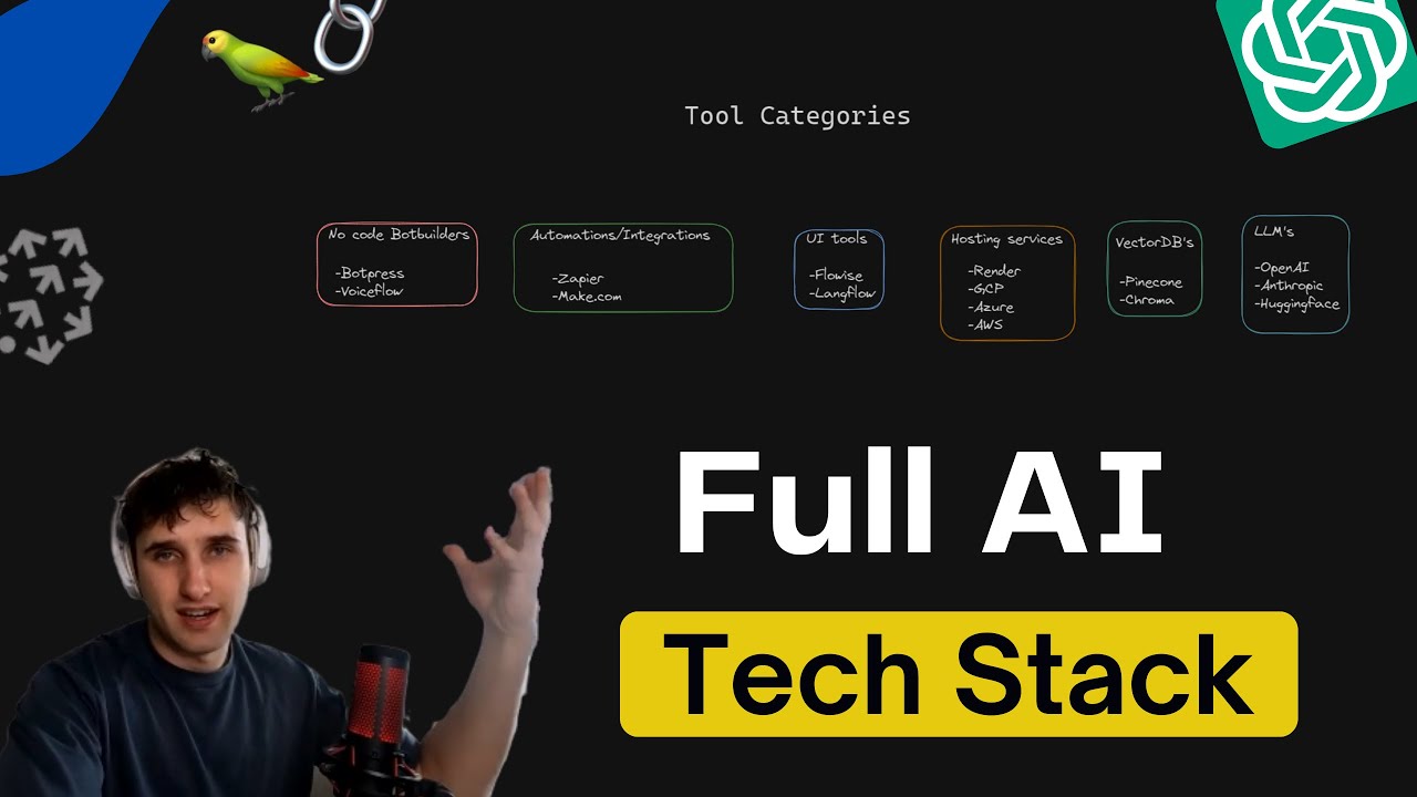 The Ultimate guide to AI building Tools