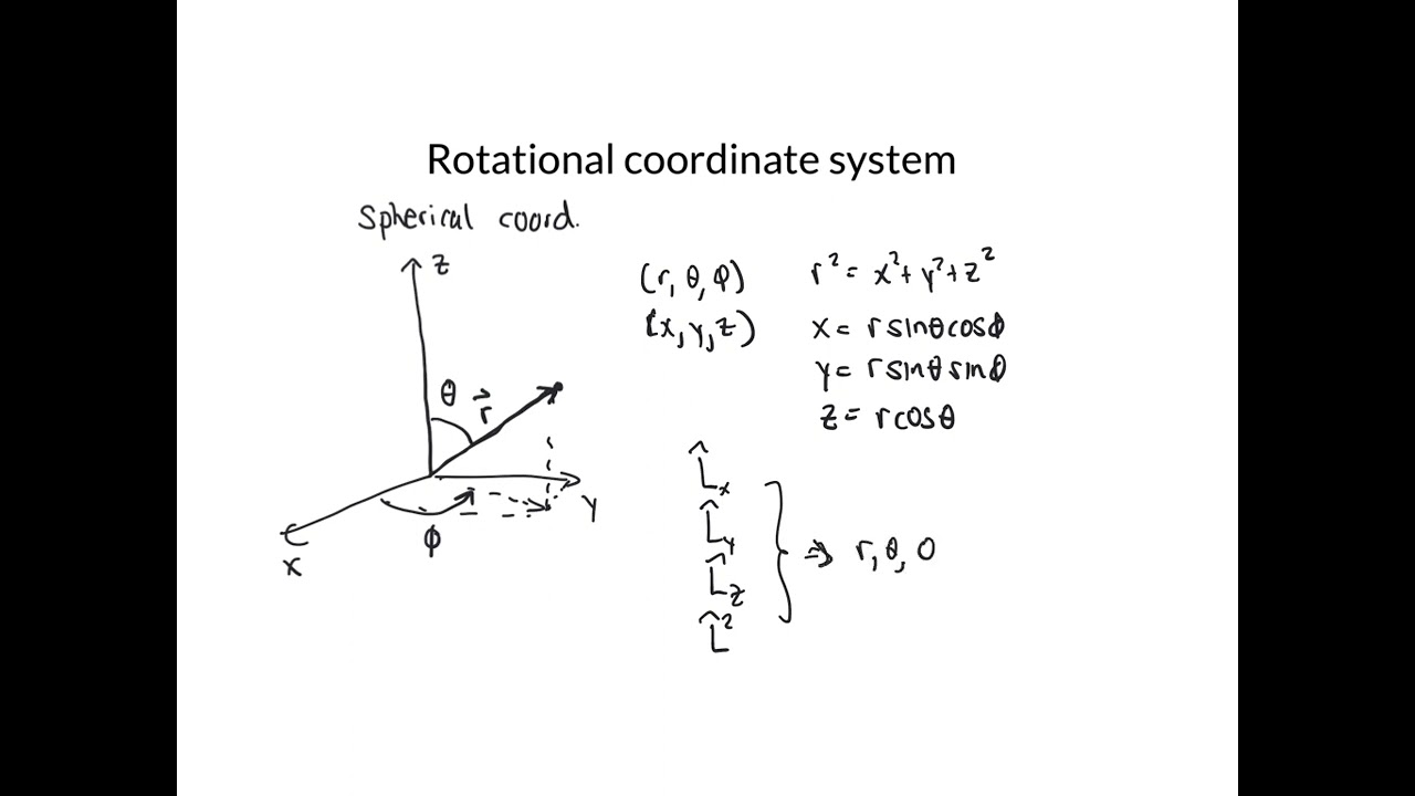Coordinate system for rotational motion