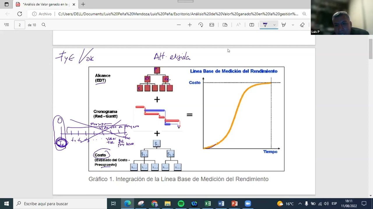 PI GESTIÓN INTEGRAL DE PROYECTOS