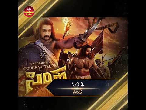 Top 5 Kiccha sudeep Upcoming Kannada movies #shorts #trending #viral #youtubeshorts #top#reels