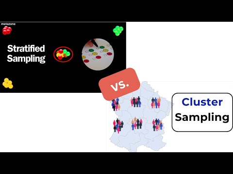 Difference Between Cluster and Stratified Sampling Explained in Hindi ( हिंदी में )