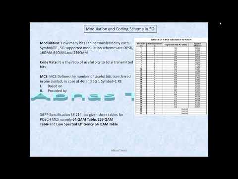 MCS and RB calculation in 5G