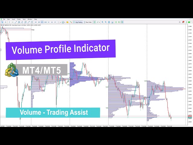 Understanding the Volume Profile Indicator for MT4/5: A Comprehensive Guide | Galaxy.ai | Galaxy.ai